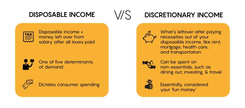 Why Is Discretionary Income Important in Relation to Customer Loyalty ...